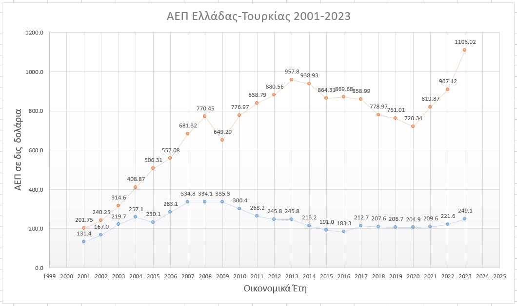 Ανάλυση: Το κόστος της Άμυνας και των εξοπλισμών - Defence Review