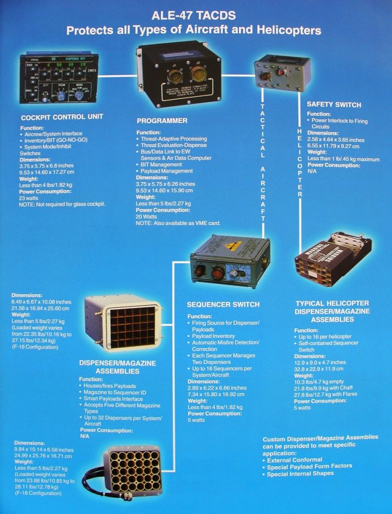 Σύστημα αυτοπροστασίας ASPIS: Αλήθειες και μύθοι - Defence Review