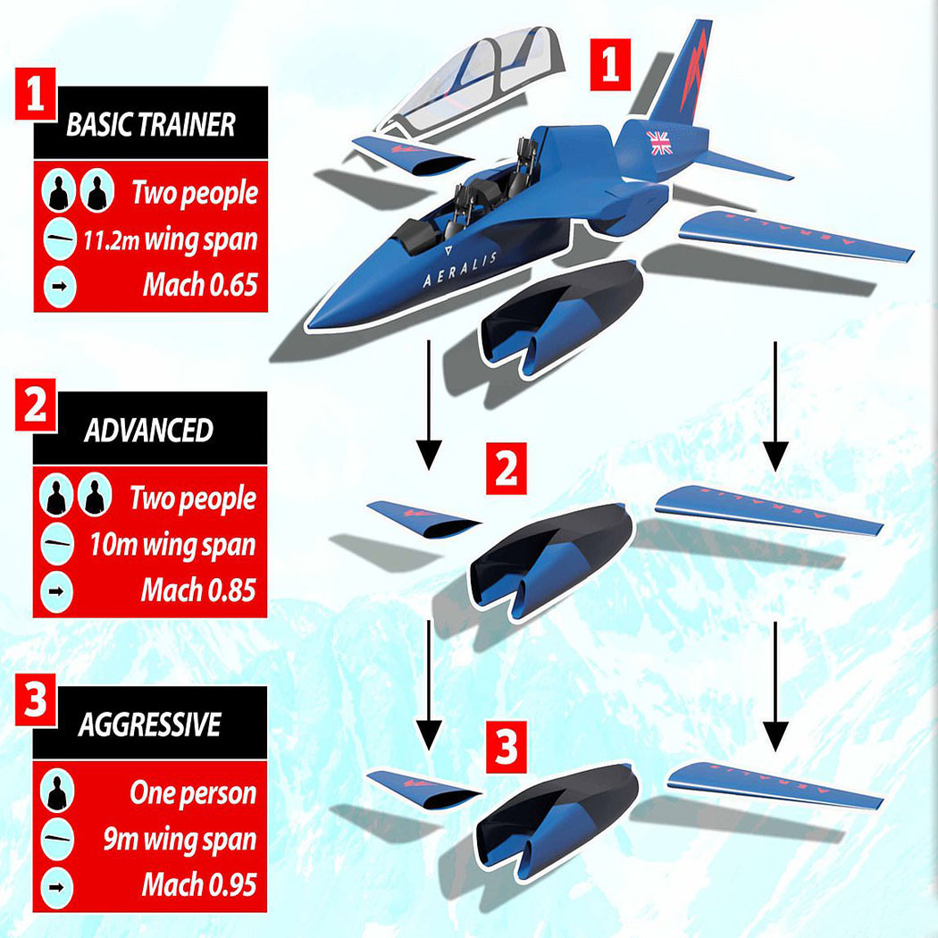 Advanced Modular Aircraft: Με επίκεντρο τη φιλοσοφία σπονδυλωτής ...