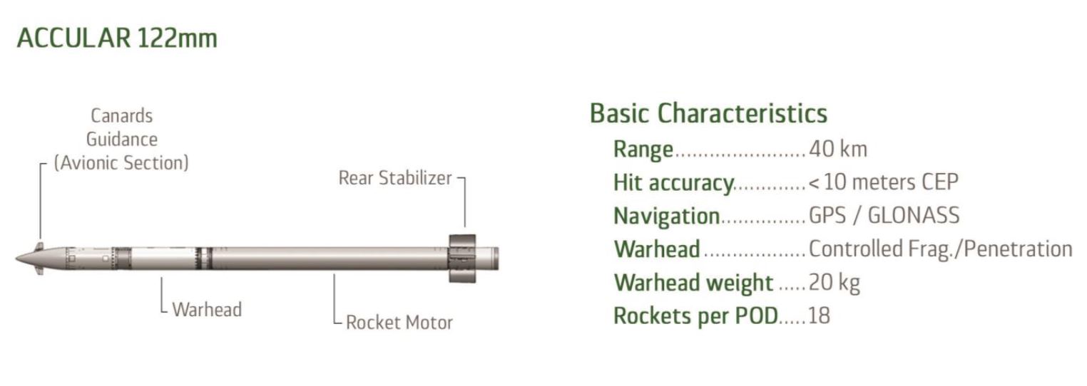 Accular-122 - Defence Review