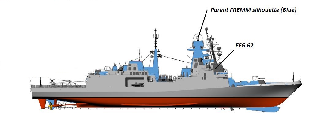 FFG-62 «Constellation» vs. FDI - Μια μελλοντική εξοπλιστική ...