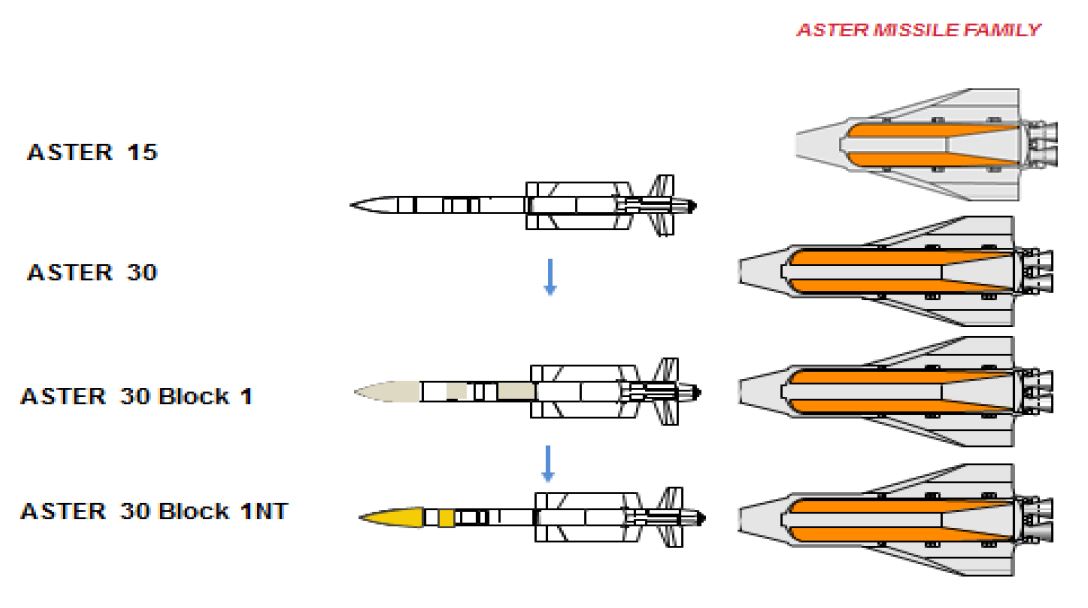 Νέα επιτυχία για τον αντιαεροπορικό πύραυλο ASTER-30: Επιτυχής εμπλοκή βόμβας AASM επιβεβαιώνει ...
