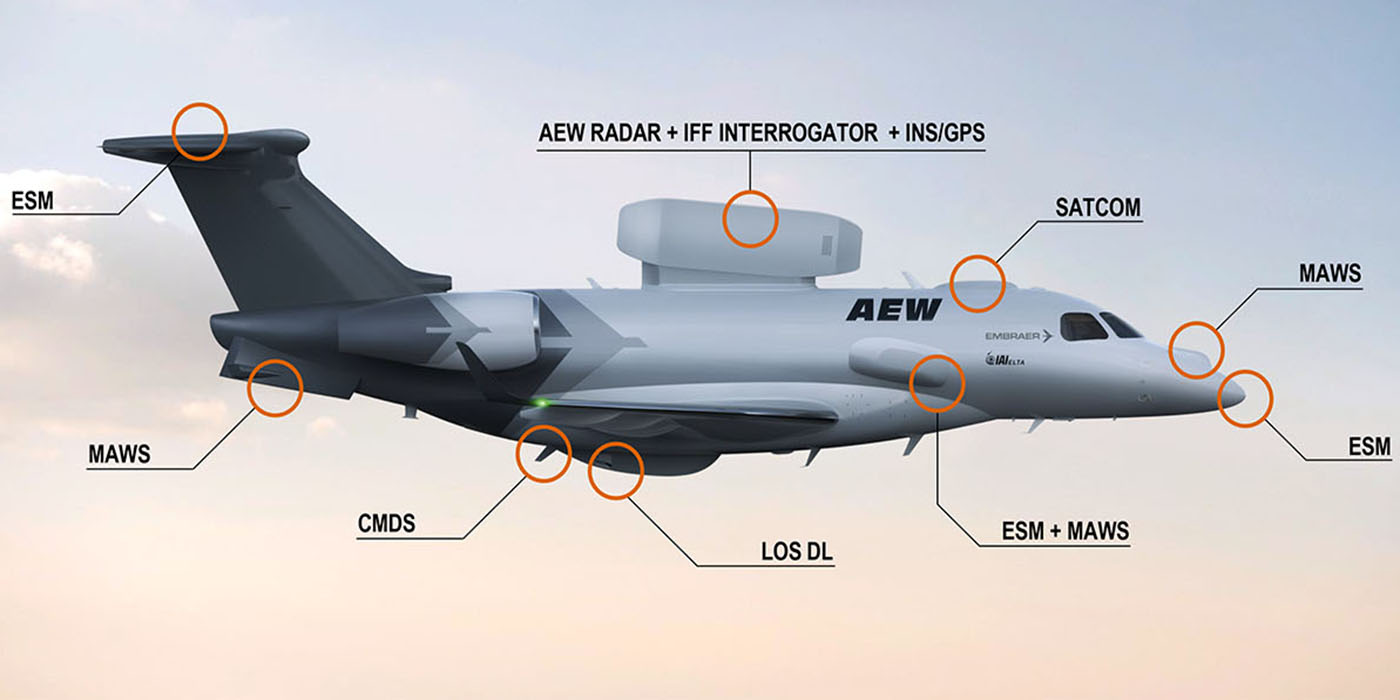 P600 AEW: Το αεροσκάφος έγκαιρης προειδοποίησης και ελέγχου, αποτέλεσμα ...