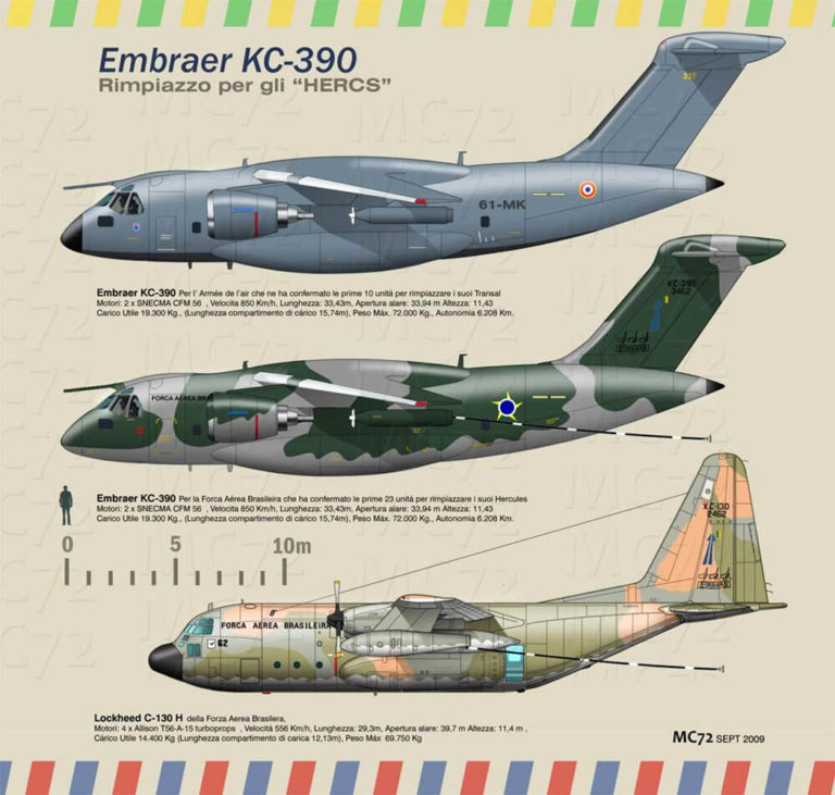 «Dubai Airshow 2019»: C-390 Millennium το επίσημο όνομα του μεταφορικού ...