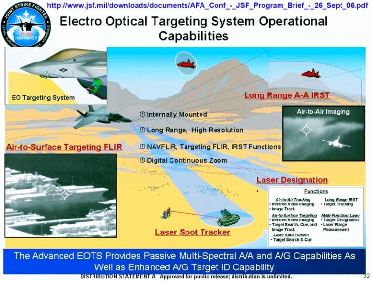 Electro Optical Targeting System Operational F-35 EOTS - Defence Review