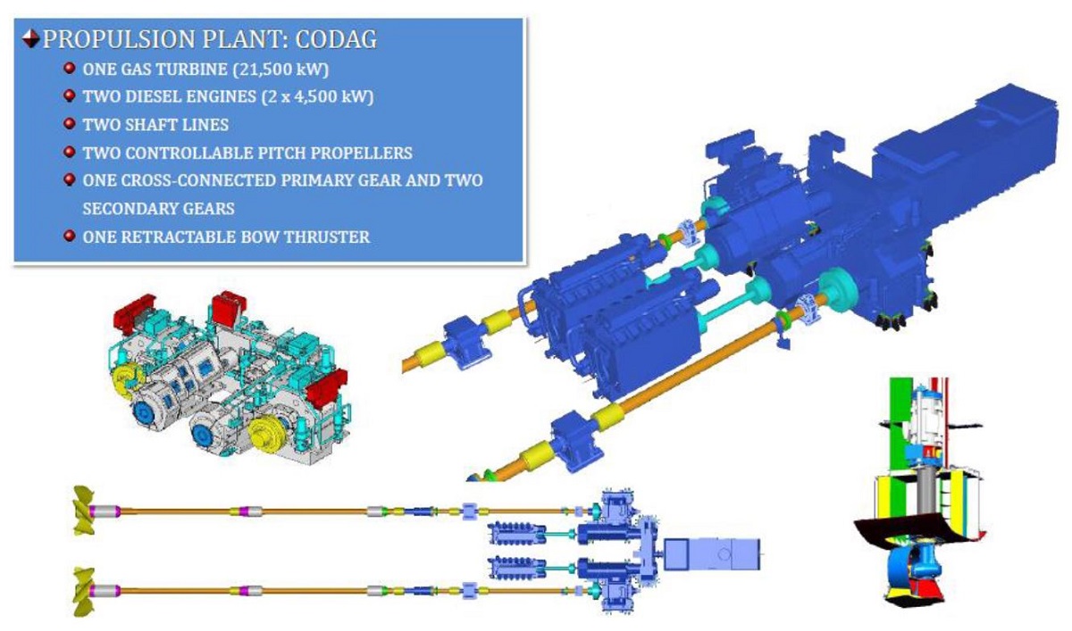 Πολεμικό Ναυτικό: Η προοπτική των φρεγατών κλάσης «Fridjof Nansen» προς ...