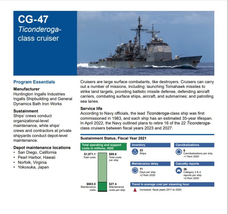 Αμερικανικό Ναυτικό: Δυσθεώρητα τα κόστη υποστήριξης των «Ticonderoga ...
