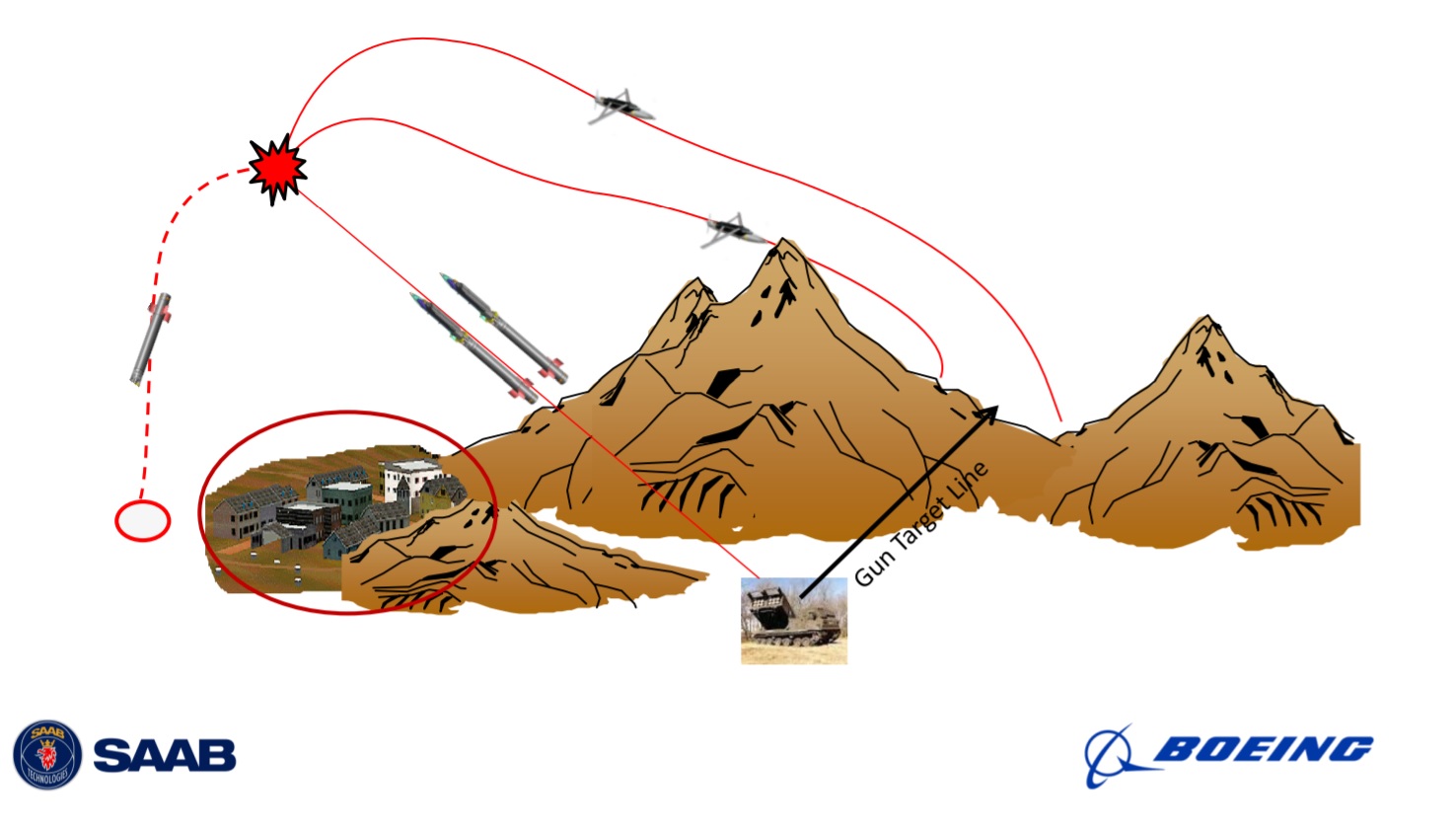 Μ-270 MLRS: Αναβαθμίζοντας το ελληνικό οπλοστάσιο με τις GLSDB με ...