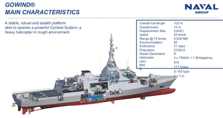 Κορβέτες Gowind για το Πολεμικό Ναυτικό: Η γαλλική πρόταση - Defence Review