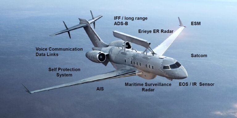 GlobalEye: Το νέο αεροσκάφος AEW&C της σουηδικής SAAB-Tεχνικά ...
