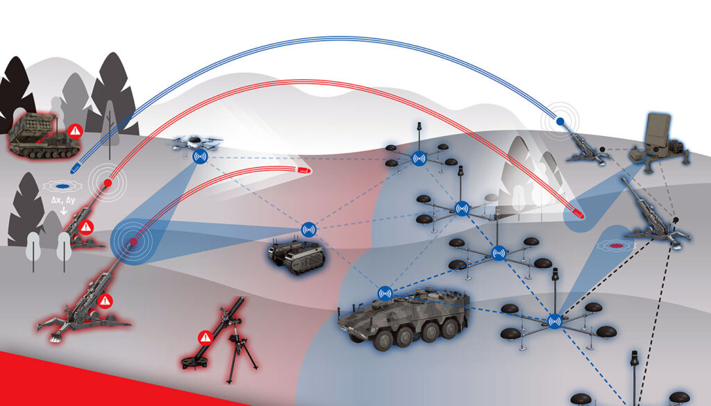 Ελληνικός Στρατός: Παρουσίαση ηχητικών αισθητήρων εντοπισμού άμεσων και ...