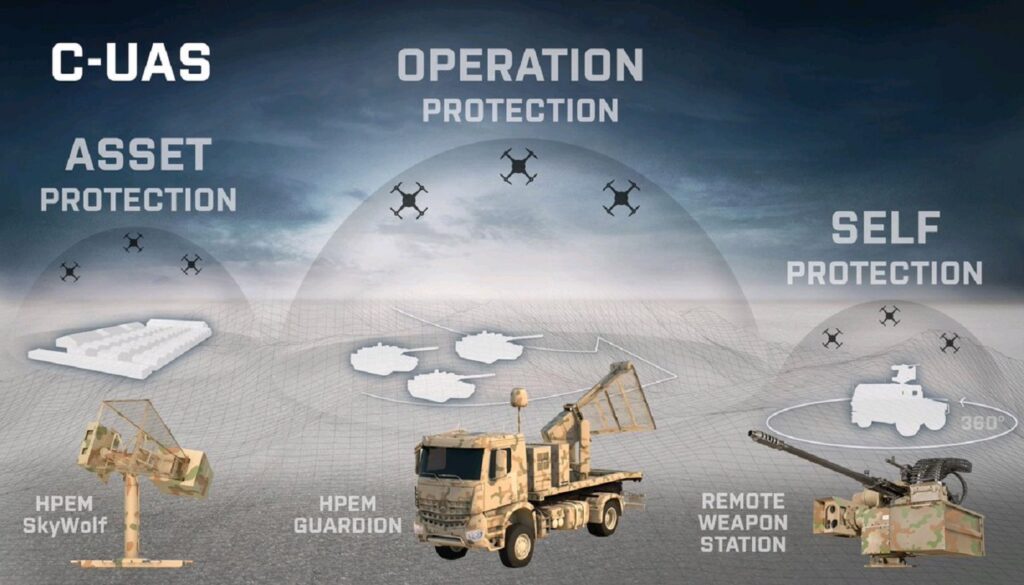 Ελληνικός Στρατός: Διαρκής η αναζήτηση λύσεων αναχαίτισης UAV για τον ...