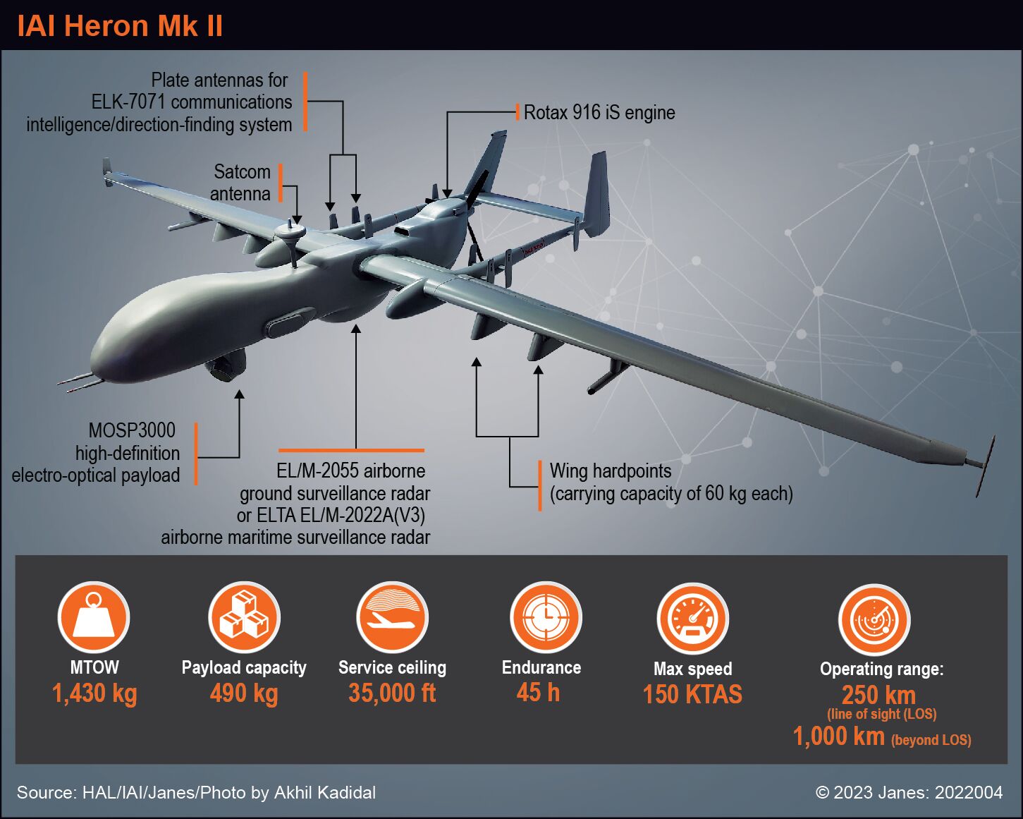 HERON_mk2 - Defence Review