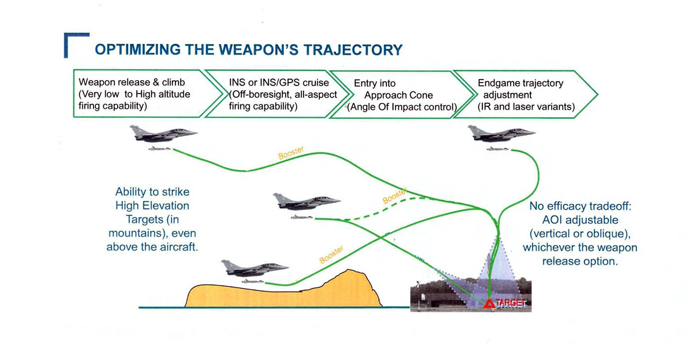 «IDEX 2023»: Όπλα κρούσης για τα Rafale-Απαραίτητο συμπλήρωμα για το ...