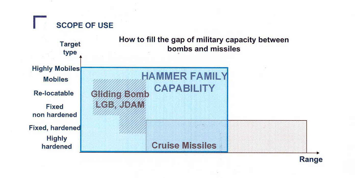 «IDEX 2023»: Όπλα κρούσης για τα Rafale-Απαραίτητο συμπλήρωμα για το ...