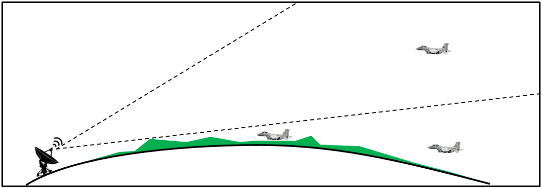 HORIZON - Defence Review