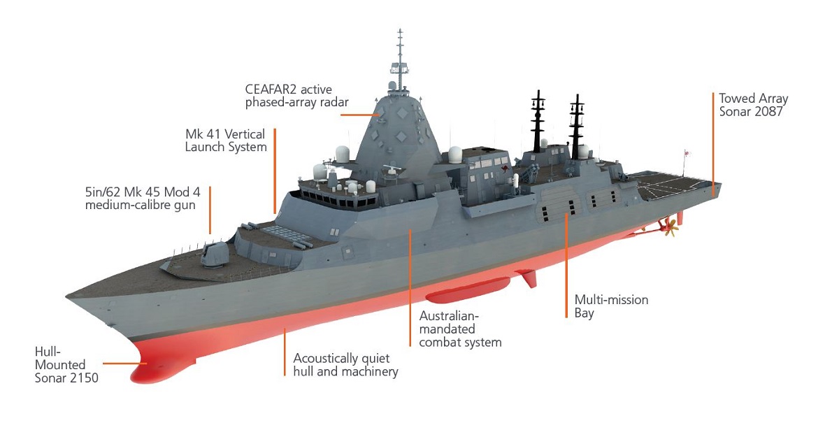 Hunt-Class - Defence Review
