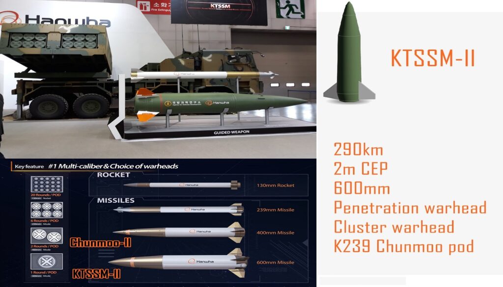 Η Νότια Κορέα θα δαπανήσει $ 218 εκ στην ανάπτυξη βελτιωμένης έκδοσης του τακτικού πυραύλου ...