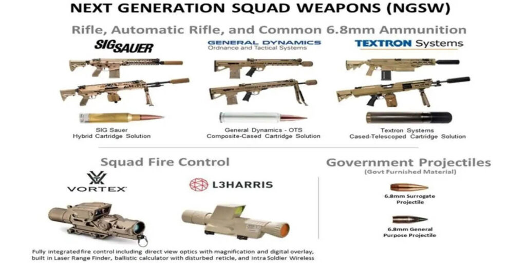 Η L3Harris παρουσίασε το Σύστημα Ελέγχου Πυρός που προτείνει για το ...