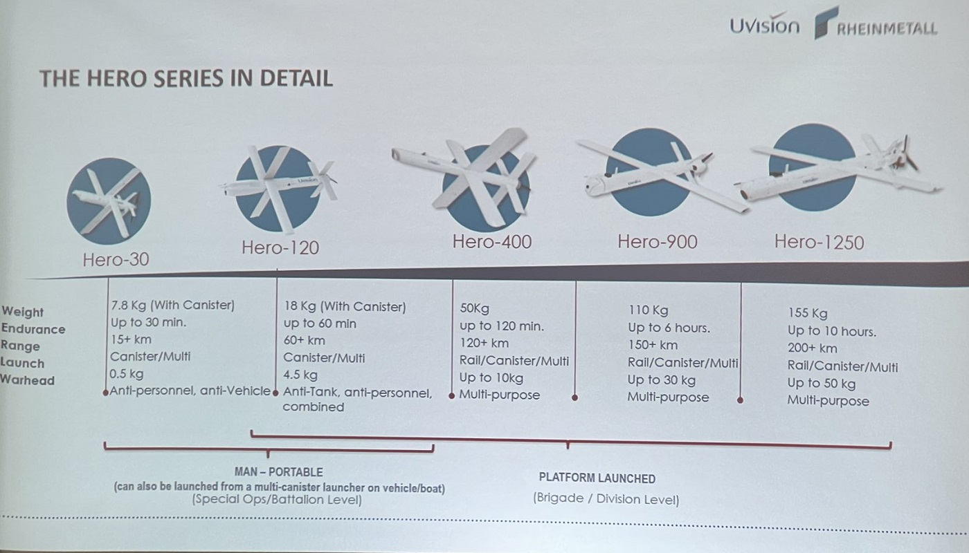 Eπαναστατική πρόταση για τον εκσυγχρονισμό των MLRS από τη γερμανική ...