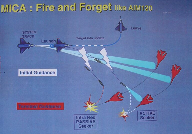 MICA-EM-IR-advantage - Defence Review