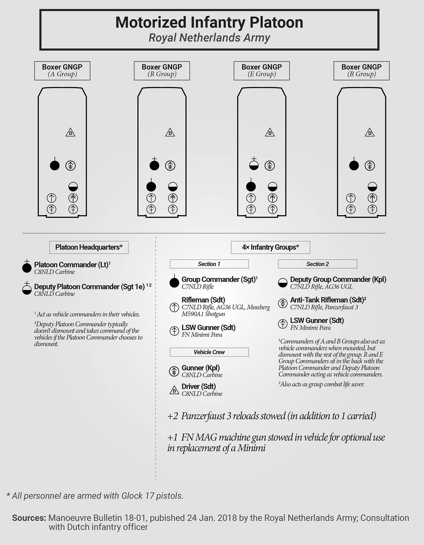 Η σύνθεση, η οργάνωση και ο εξοπλισμός της Μηχανοκίνητης Διμοιρίας ...