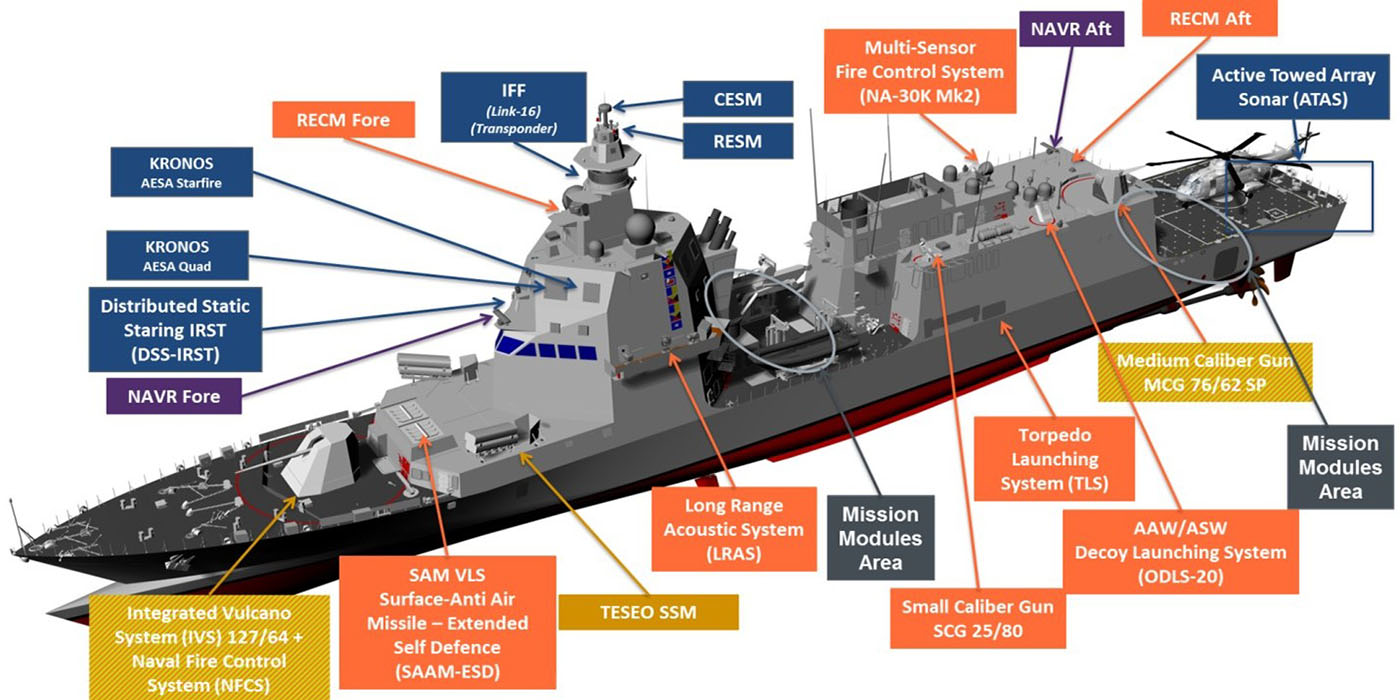 PPA: Το «περιπολικό» πλοίο, με ισχύ πυρός φρεγάτας, του Ιταλικού ...