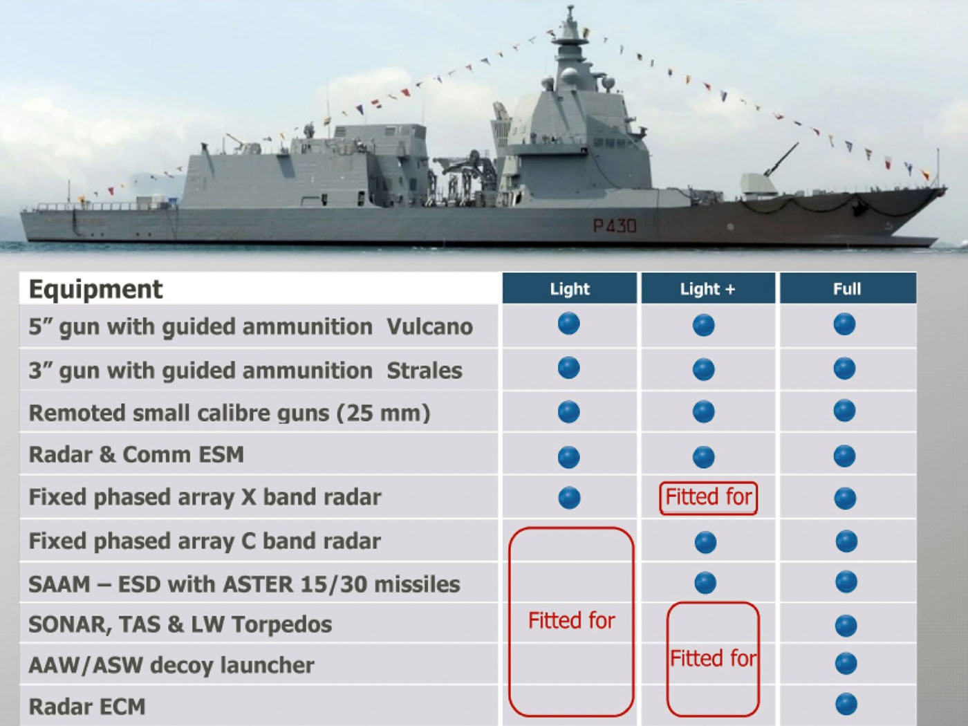 Πολεμικό Ναυτικό: Η προοπτική ενίσχυσης του στόλου με τα ιταλικά PPA ...