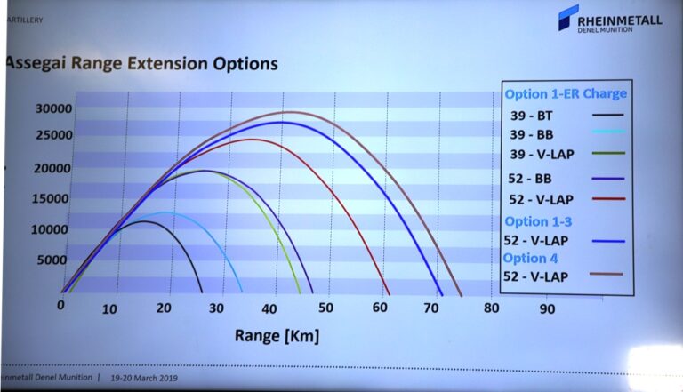 RDM-Arty_06 - Defence Review