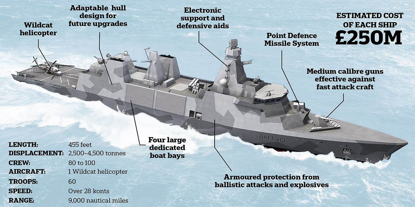 Πολεμικό Ναυτικό: Οι δυνητικές επιλογές των βρετανικών φρεγατών Type-26 ...