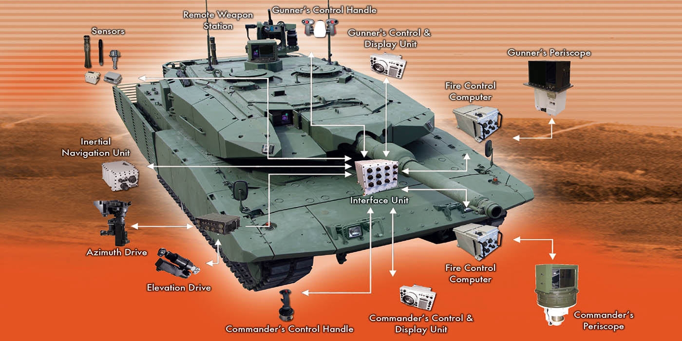 Leopard-2A4 με πύργο του Altay συνδύασε η BMC - Defence Review