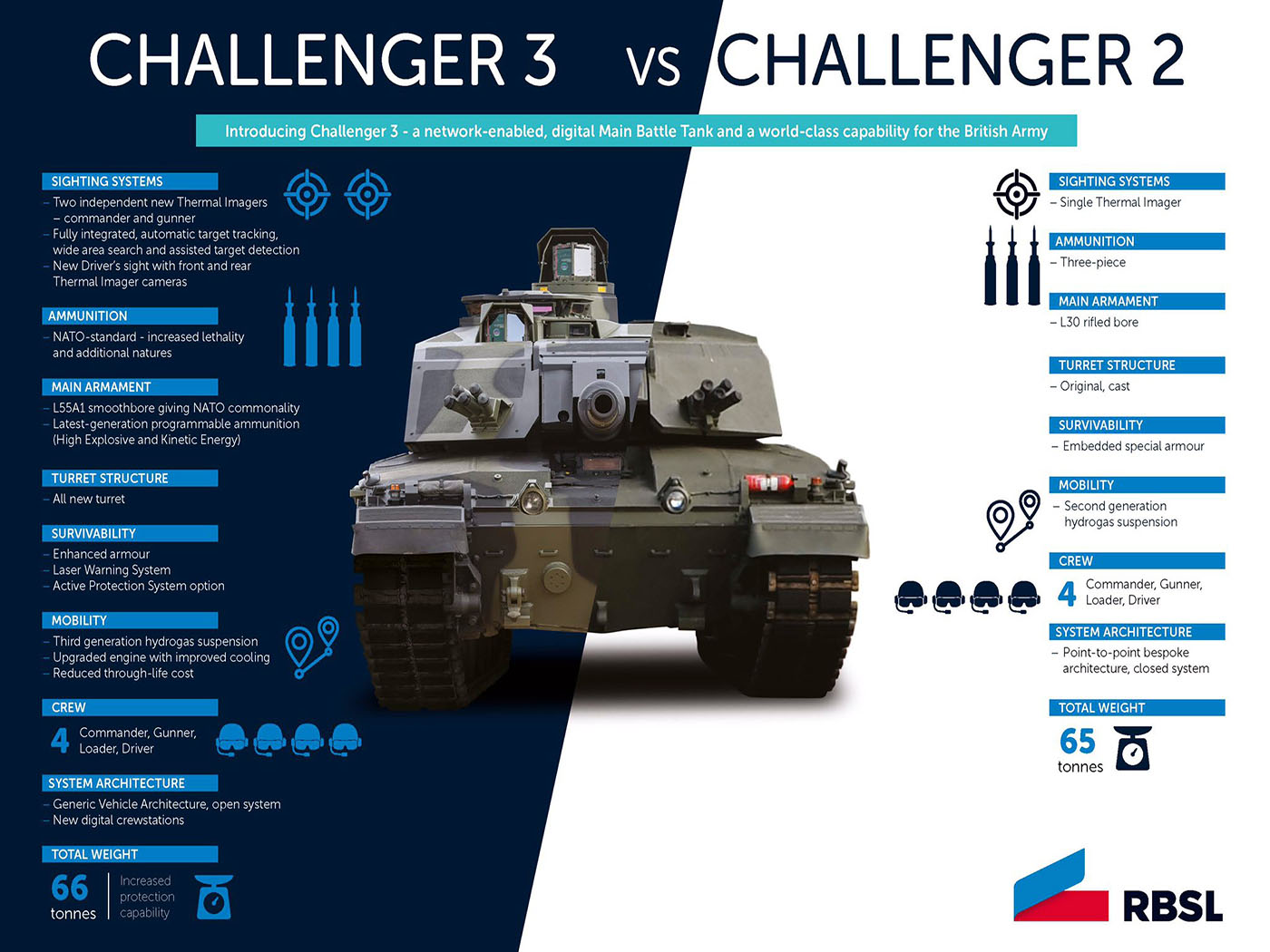 Συστήματα αυτοπροστασίας Trophy για τα βρετανικά άρματα μάχης ...